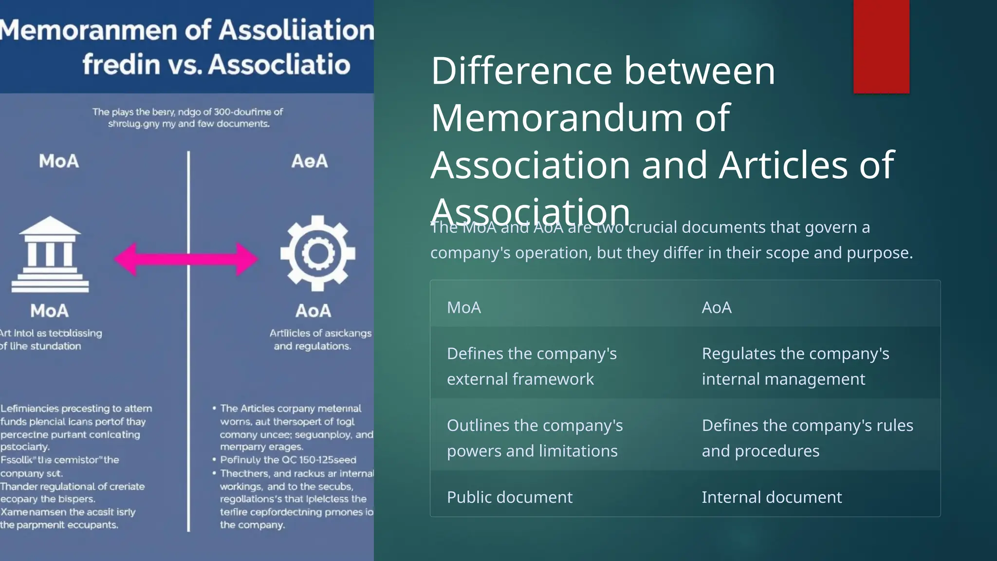 Memorandum-of-Association & Articles of Association | PPTX