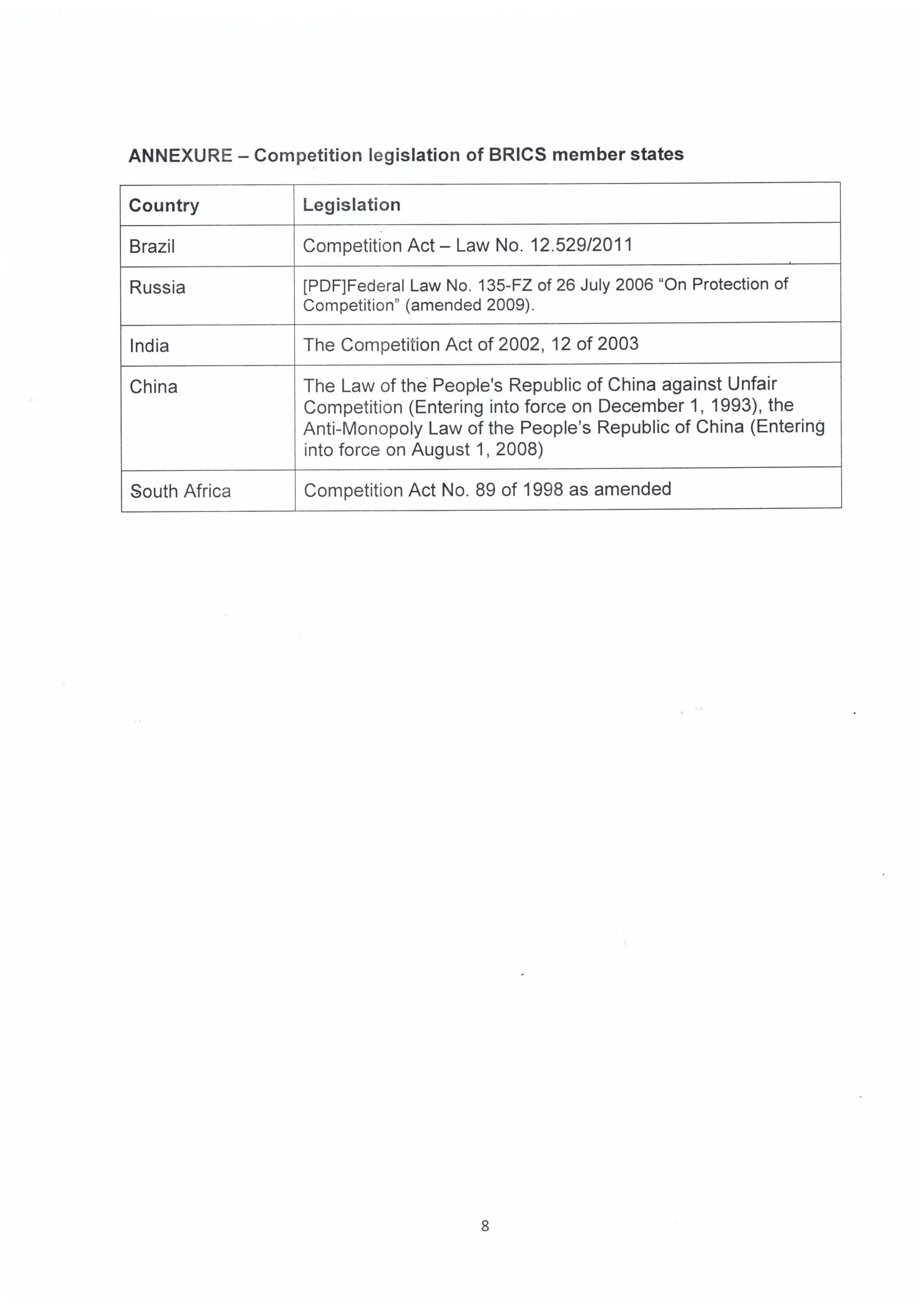 BRICS Memorandum-of-Understanding-between-BRICS-Competition-Authorities-on-Cooperation-in-the ...