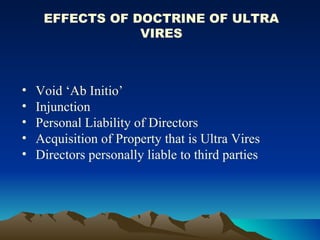 Memorandum And Articles Of Associations | PPT