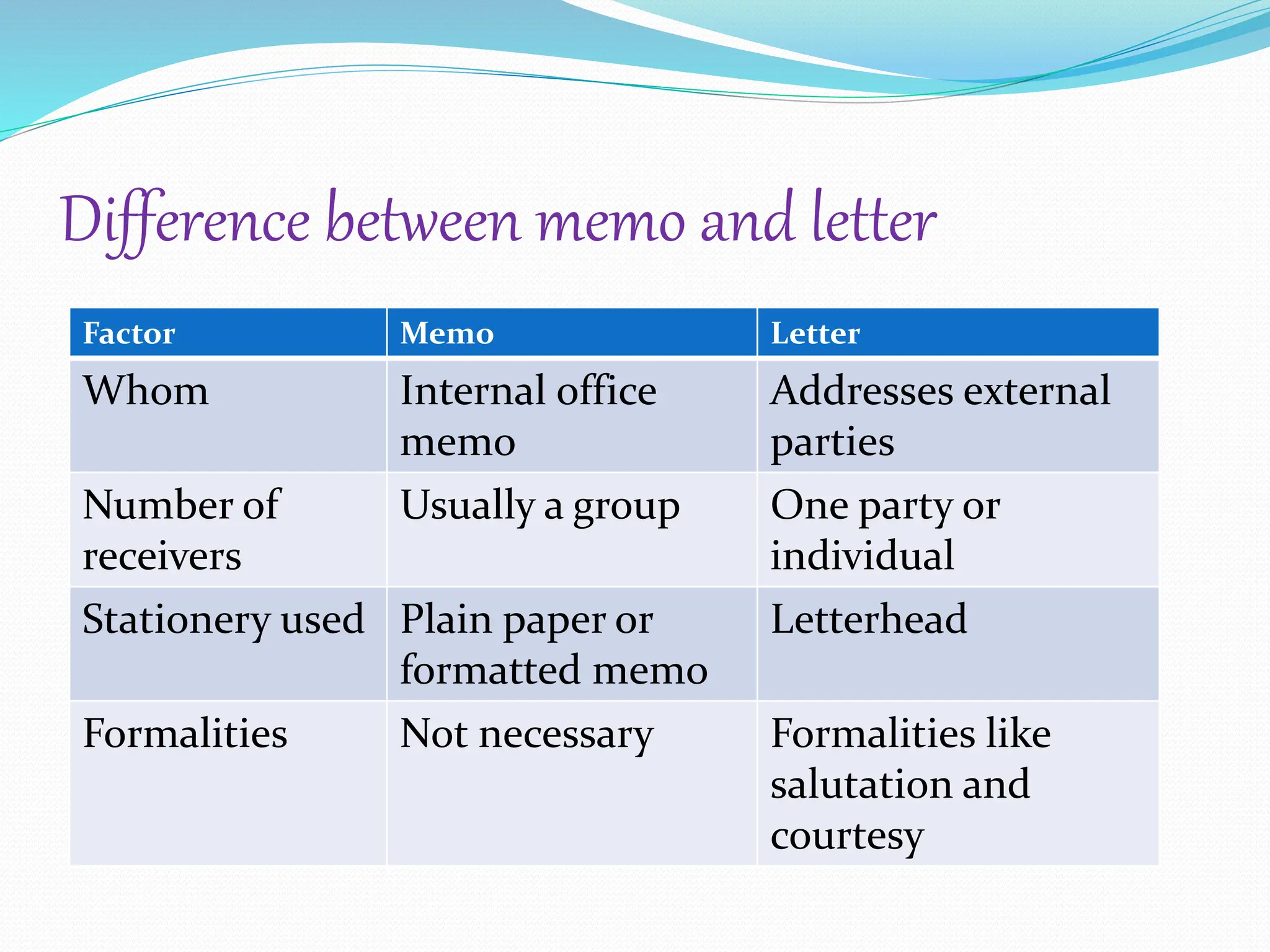 Memorandum (Memo).pptxe.memo.randoumkeujr | PPTX