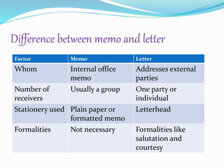 Memorandum (Memo).pptxe.memo.randoumkeujr | PPTX