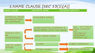 Memorandum of association | PPTX