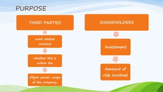 Memorandum of association | PPTX