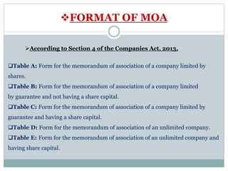 Memorandum of association / primary document for incorporation ppt | PPTX