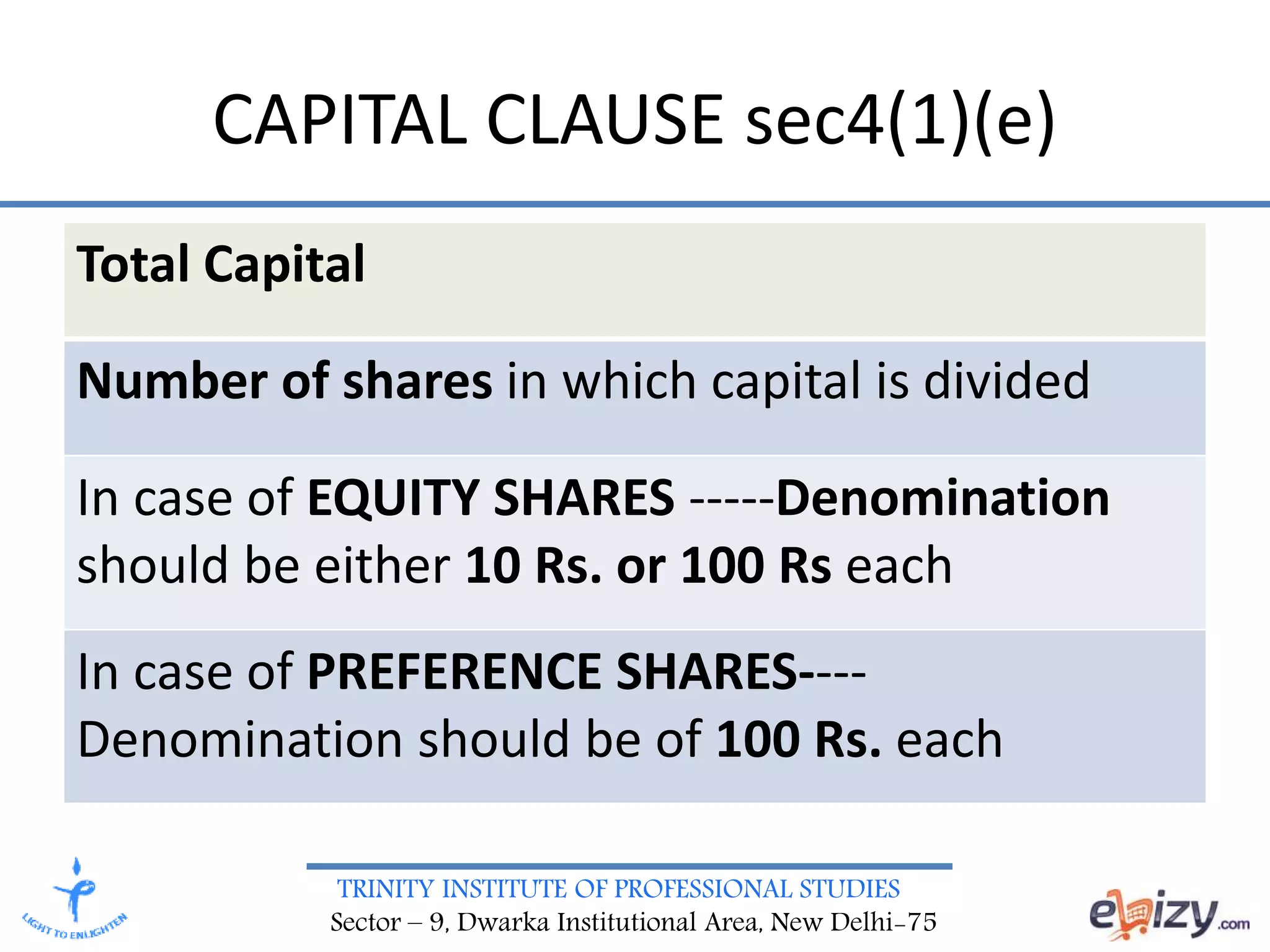 Memorandum of association | PPTX