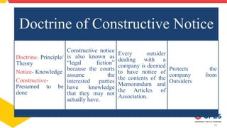 Memorandum of association of a company | PPT