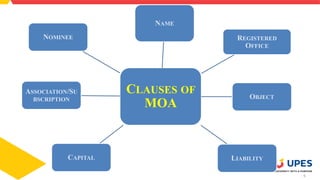 Memorandum of association of a company | PPT