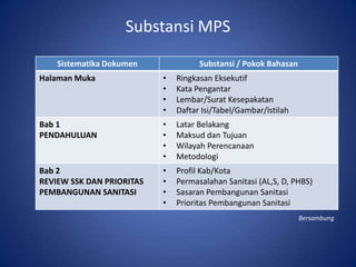 Memorandum Program - 1 Pengantar MPS | PPT