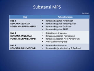Memorandum Program - 1 Pengantar MPS | PPT