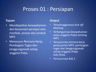 Memorandum Program - 1 Pengantar MPS | PPT