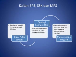 Memorandum Program - 1 Pengantar MPS | PPT