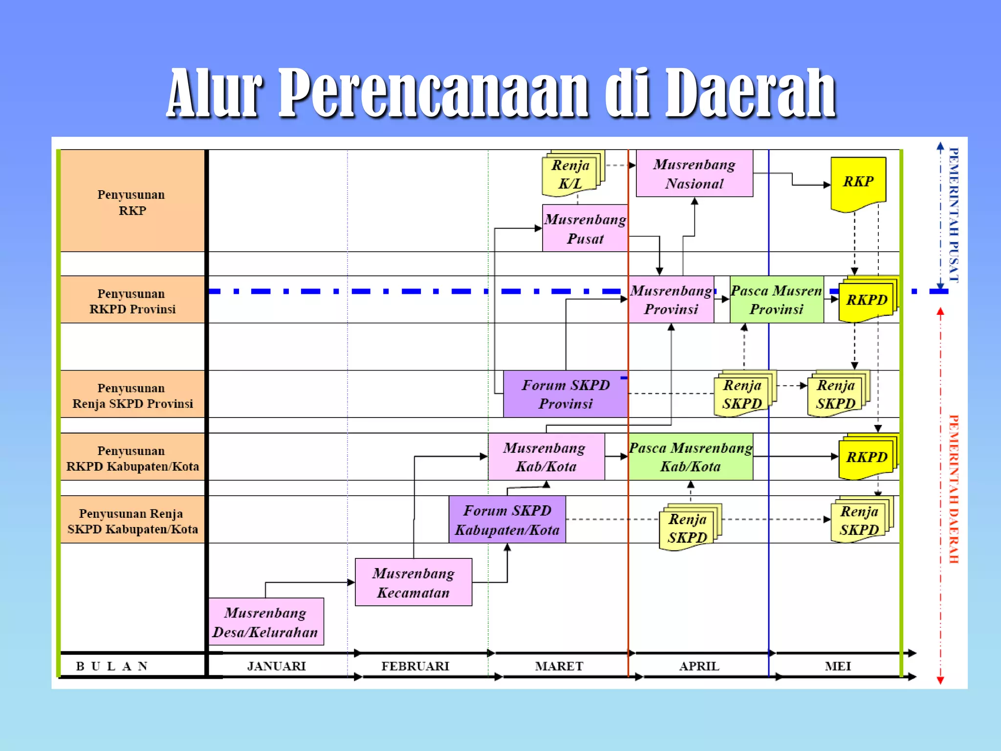 Memorandum Program 4-2 Siklus Perencanaan dan Penganggaran Formal | PDF
