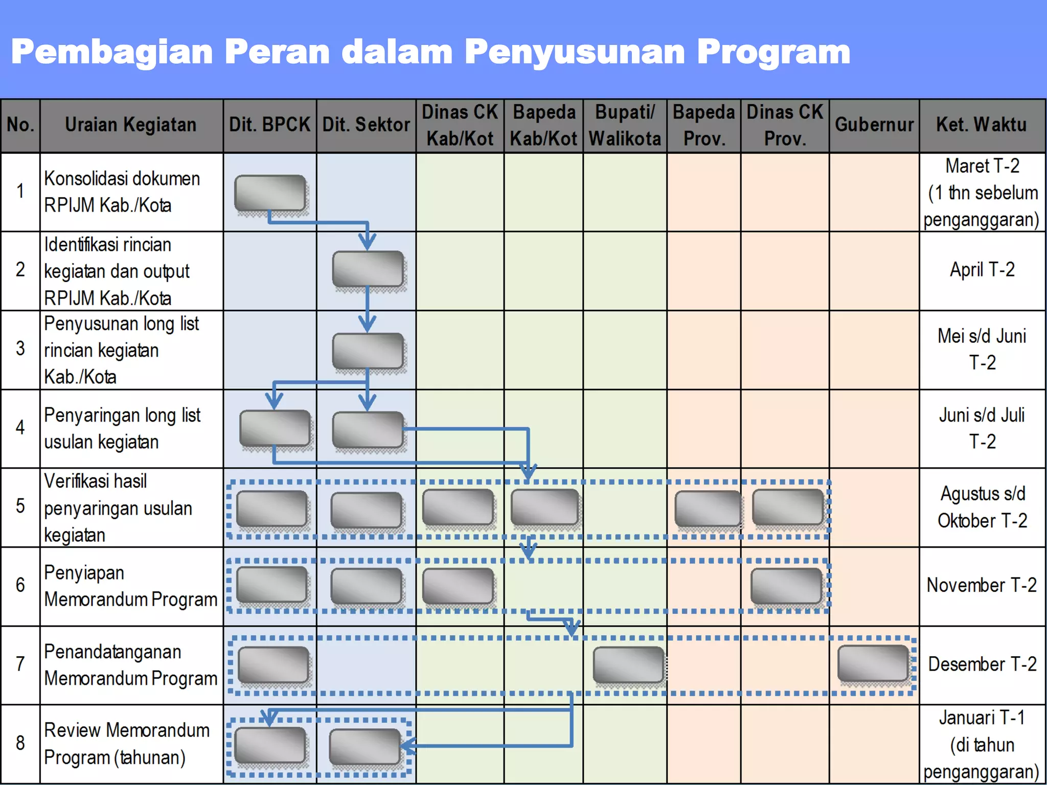 Memorandum Program 4-2 Siklus Perencanaan dan Penganggaran Formal | PDF