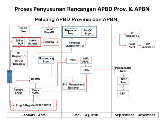 Memorandum Program - 5 Rencana Implementasi | PDF