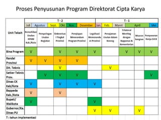 Memorandum Program - 5 Rencana Implementasi | PDF