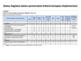 Memorandum Program - 5 Rencana Implementasi | PDF