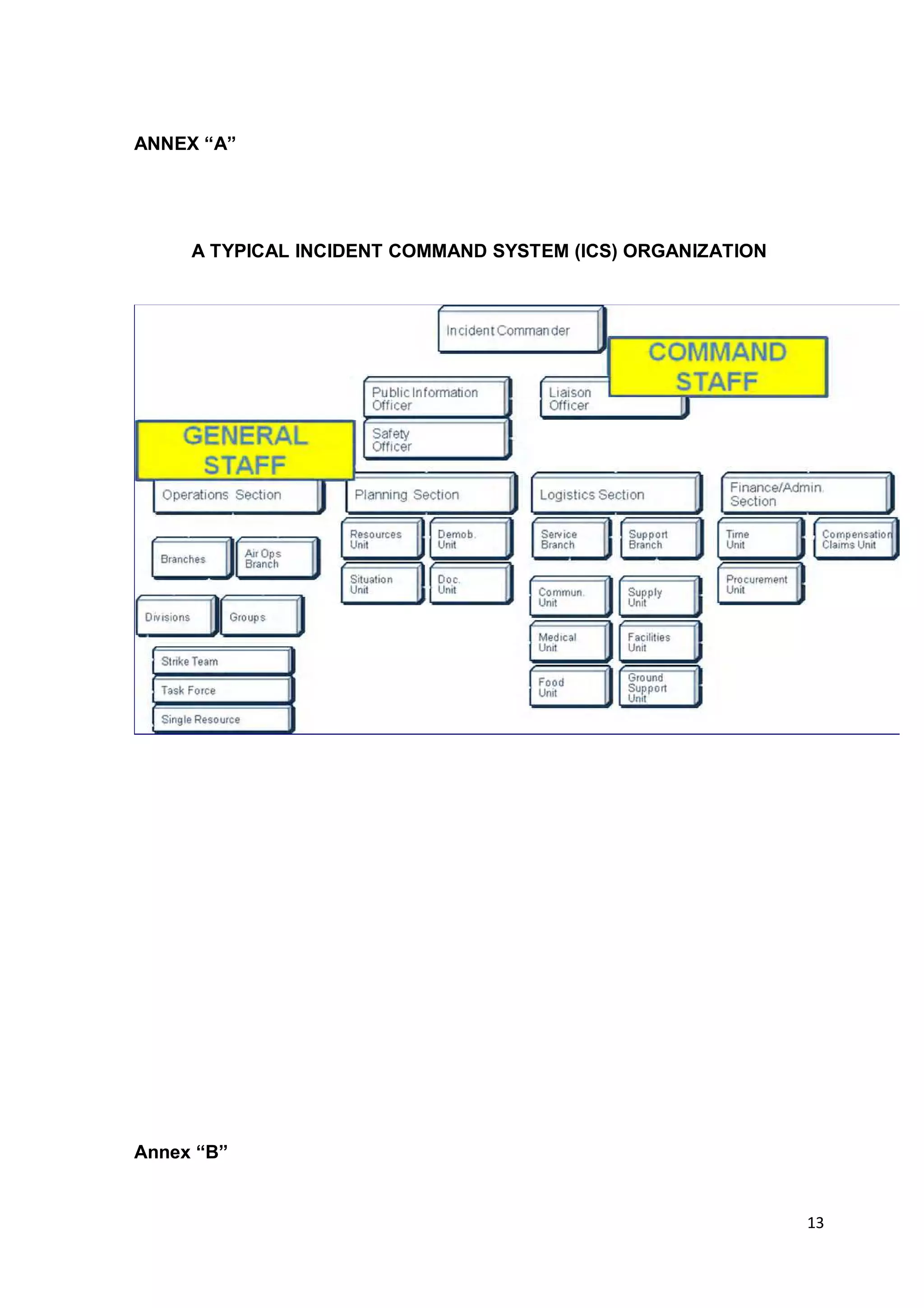 Memo Re-implementing Guidelines on the use of ICS | PDF