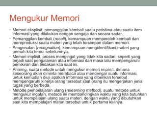 presentasi memori | PPS