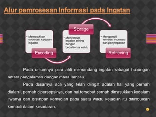 Memori/Ingatan | PPTX