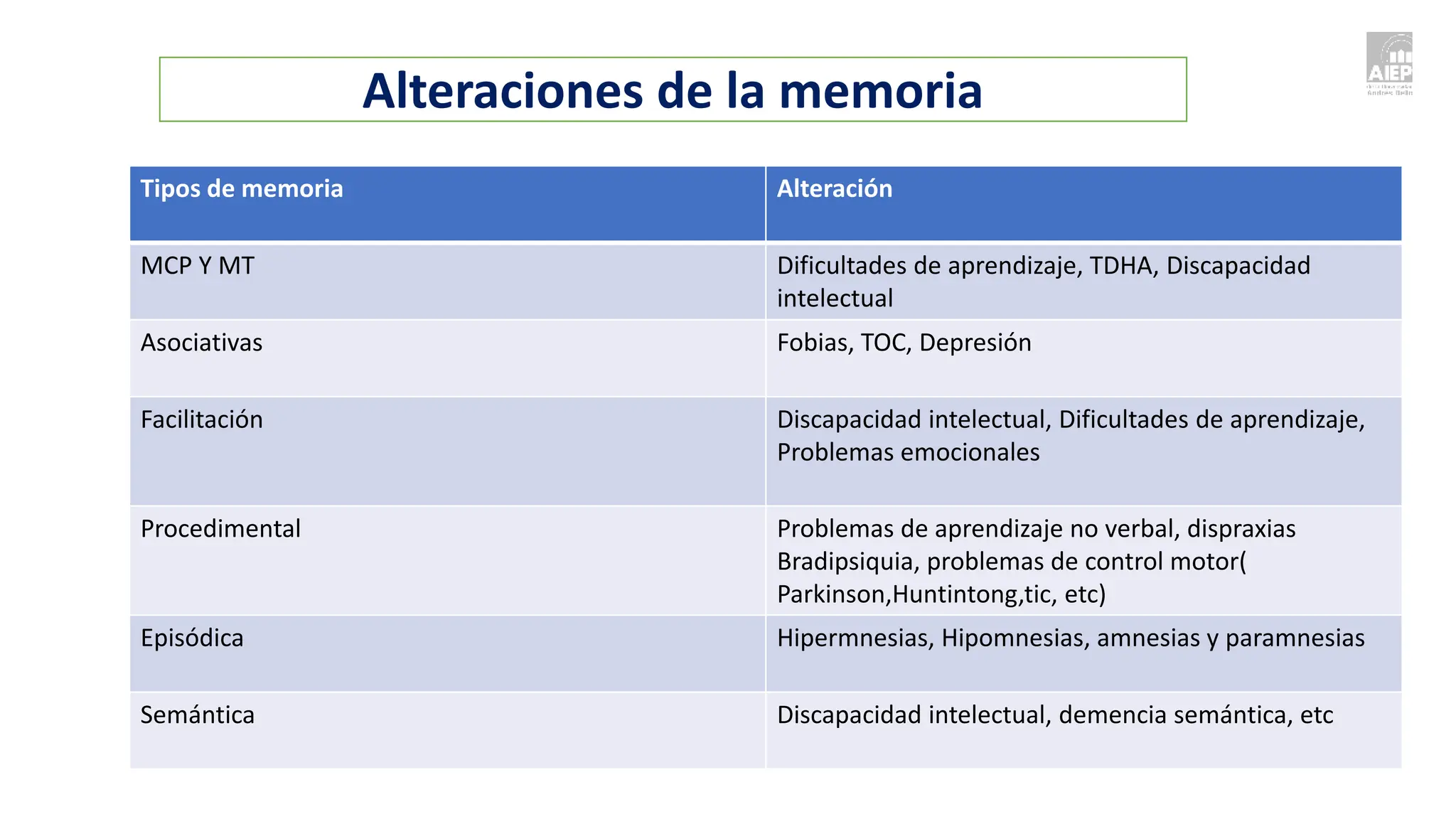 historia de la memoria, desde los modelos de tulving y alteraciones | PPT