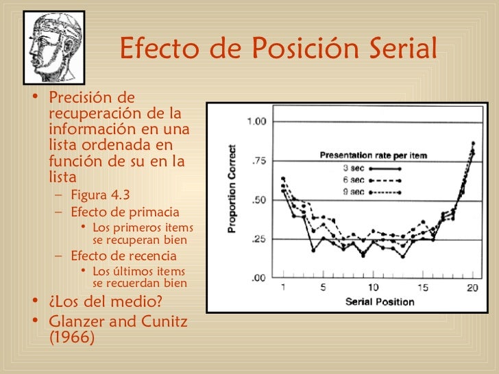 Glanzer and cunitz 1966 - lawper