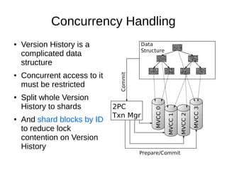 Advanced Non-Relational Schemas For Big Data | PPT