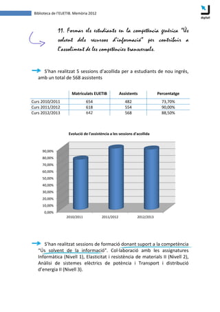 Memoria biblioteca EUETIB 2012 | PDF
