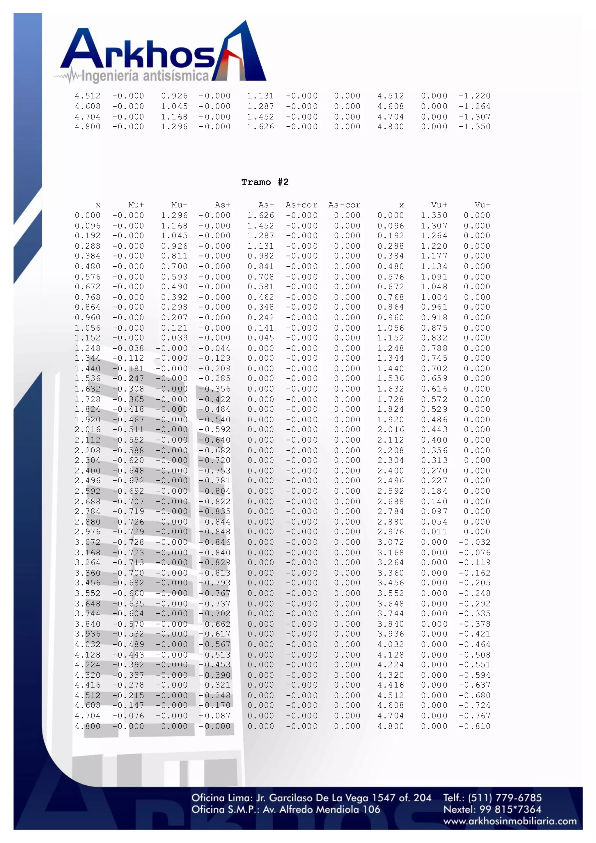 Memoria de calculo metrocolor | PDF