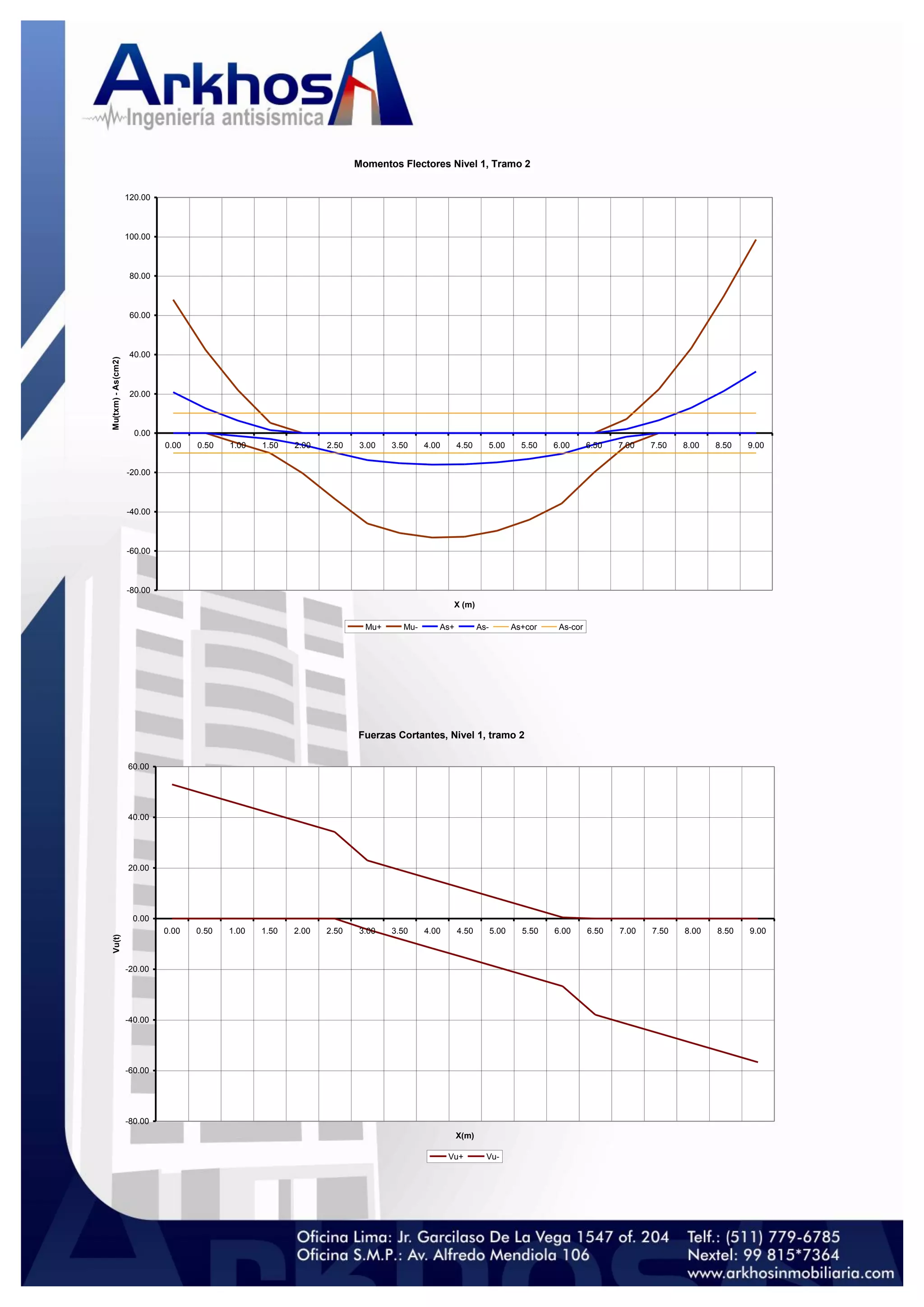 Memoria de calculo metrocolor | PDF