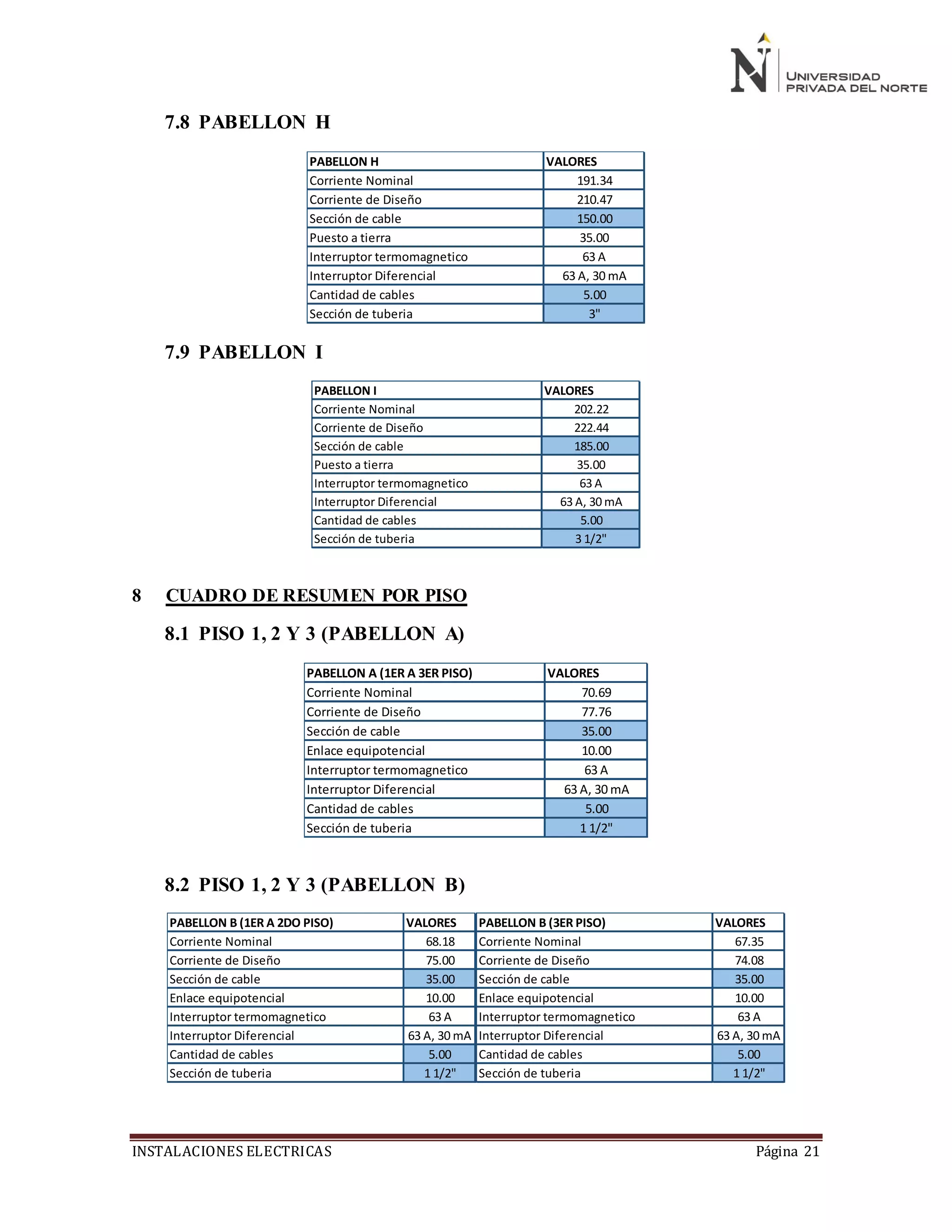 Memoria descriptiva y memoria de calculo eléctricos | DOCX