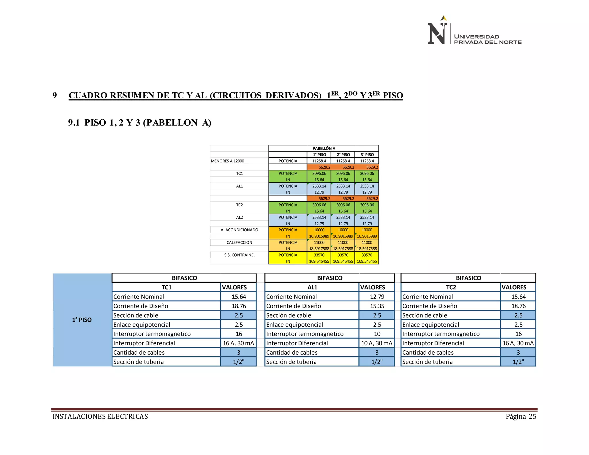 Memoria descriptiva y memoria de calculo eléctricos | DOCX
