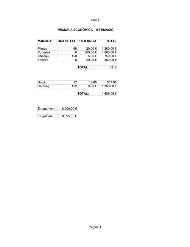 Memoria Economica | PDF