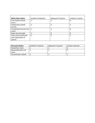 Memorial Day Online Assessment | DOCX