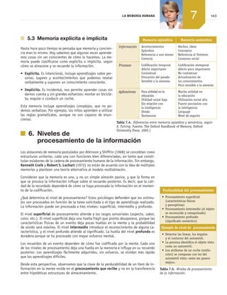 Memoria libro | PDF