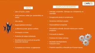 CONSTRUYENDO EQUIPO | PPTX