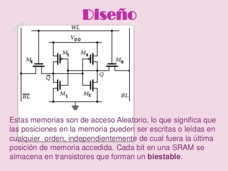 Memoria Sram