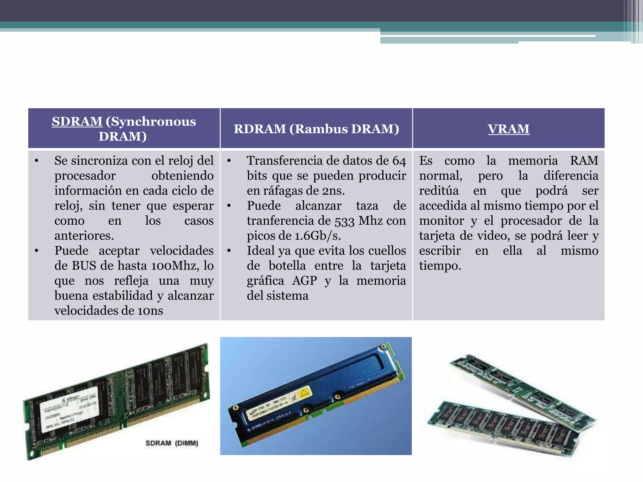 Memorias ram y rom | PPTX