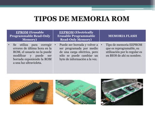 Memorias ram y rom | PPTX