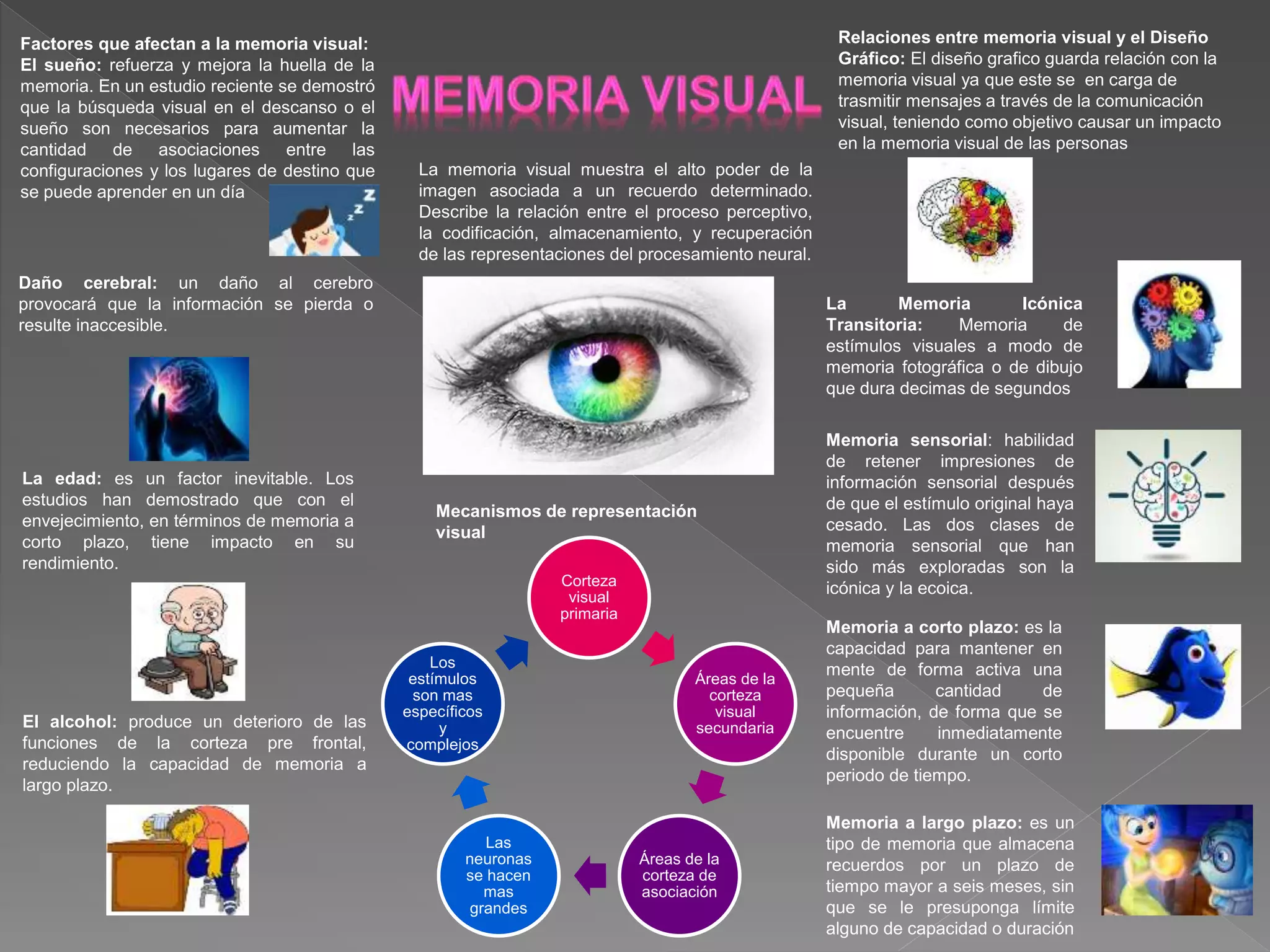 Memoria visual | PPTX