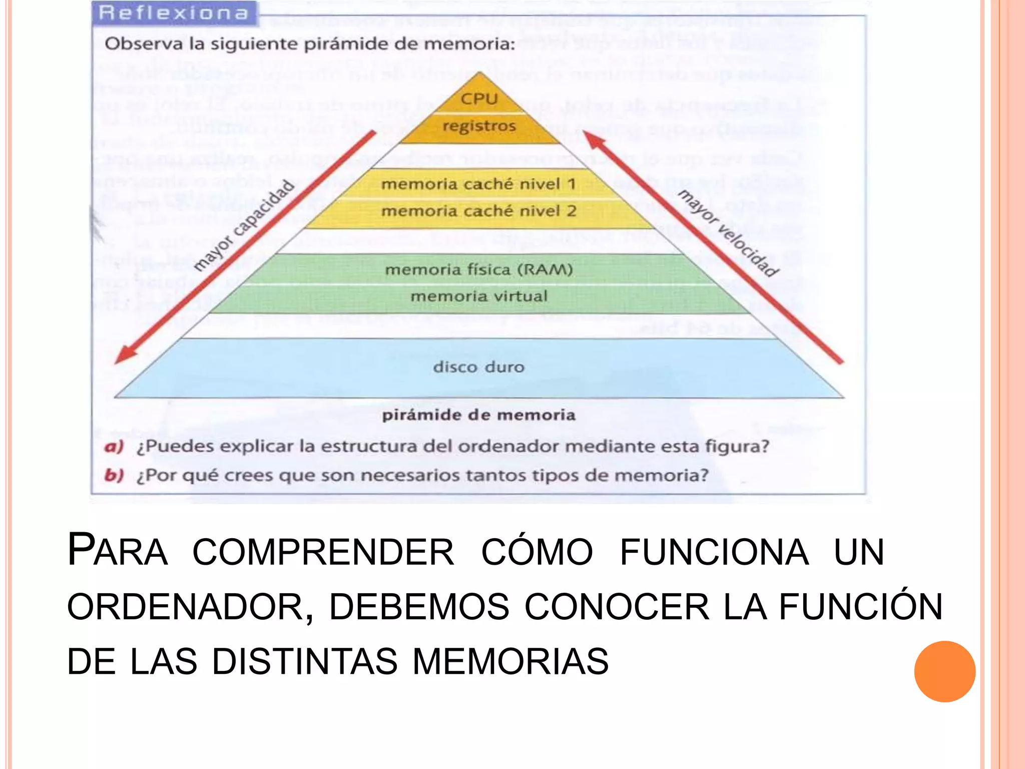 Memoria y unidades de almacenamiento | PPT