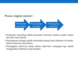 Memori dan berpikir | PPT