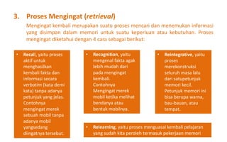 Memori dan Berpikir | PPTX