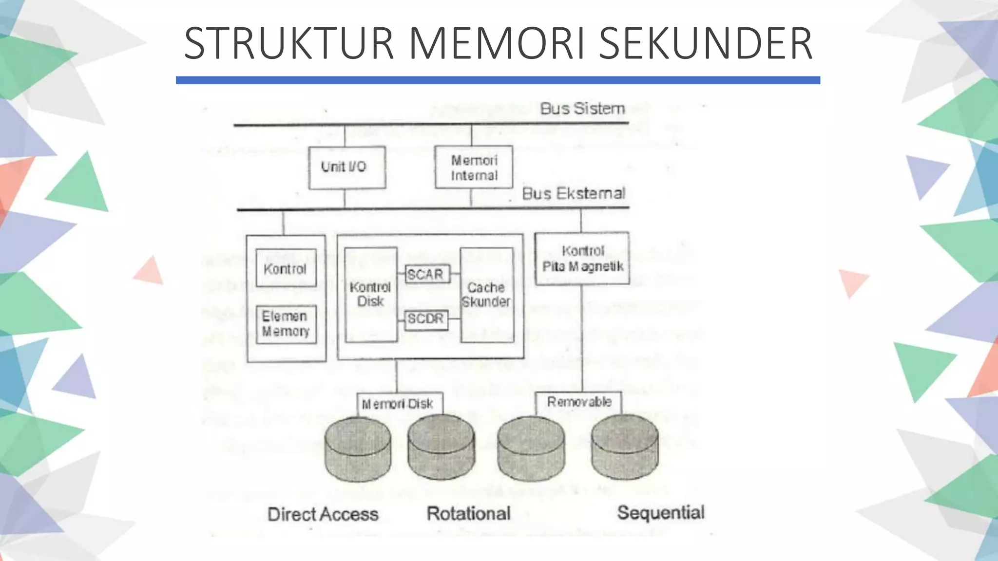 Power Point \ PPT - Memori Eksternal | PPTX