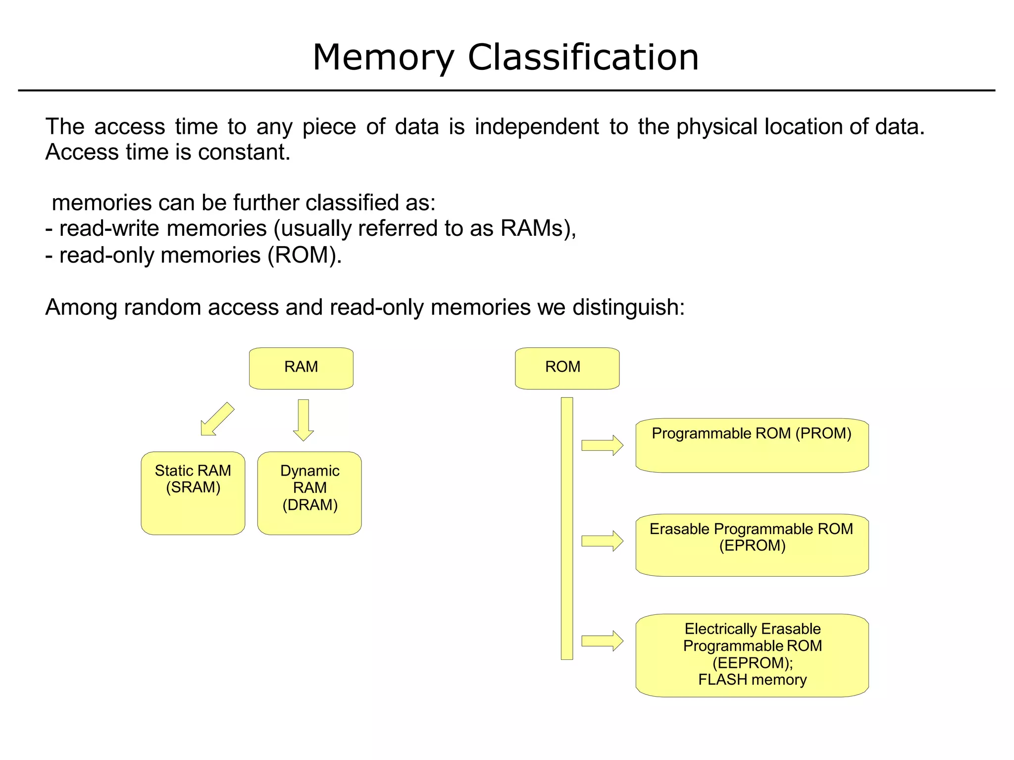 memories.pptx | Data Storage and Warehousing | Computing