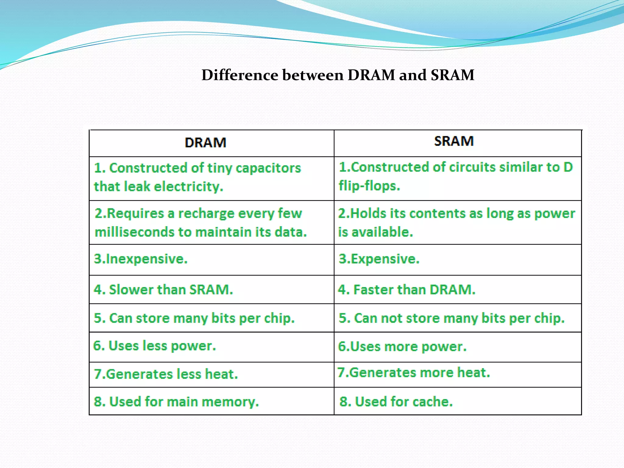 Memories in digital electronics | PPTX