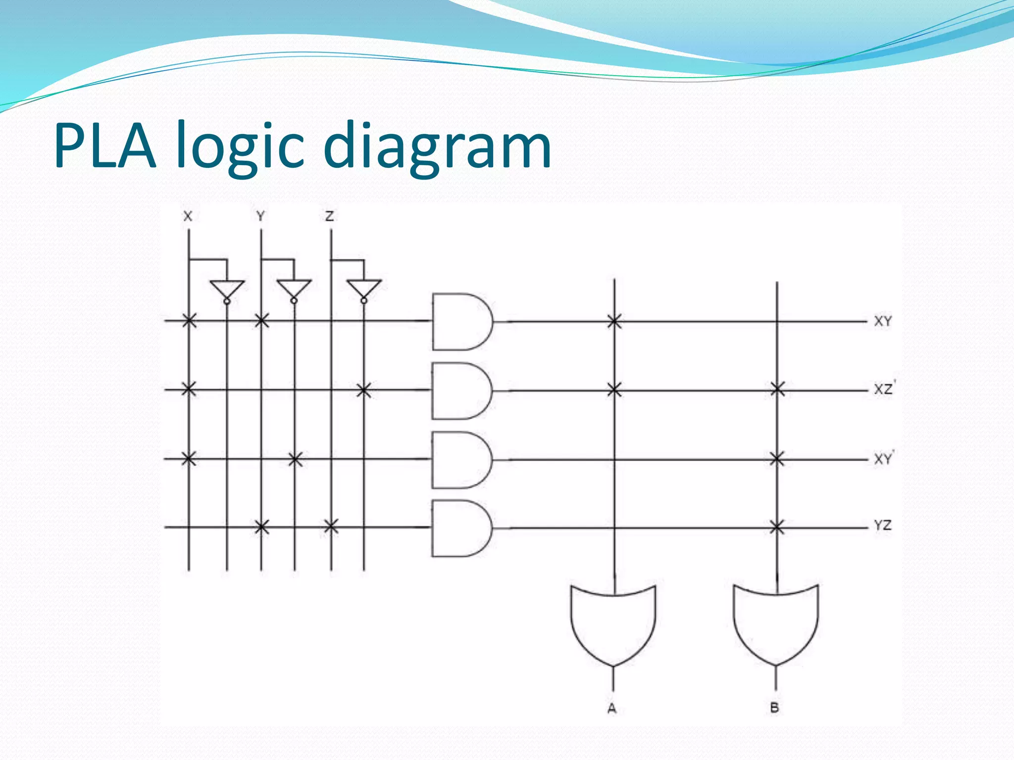 Memories in digital electronics | PPTX