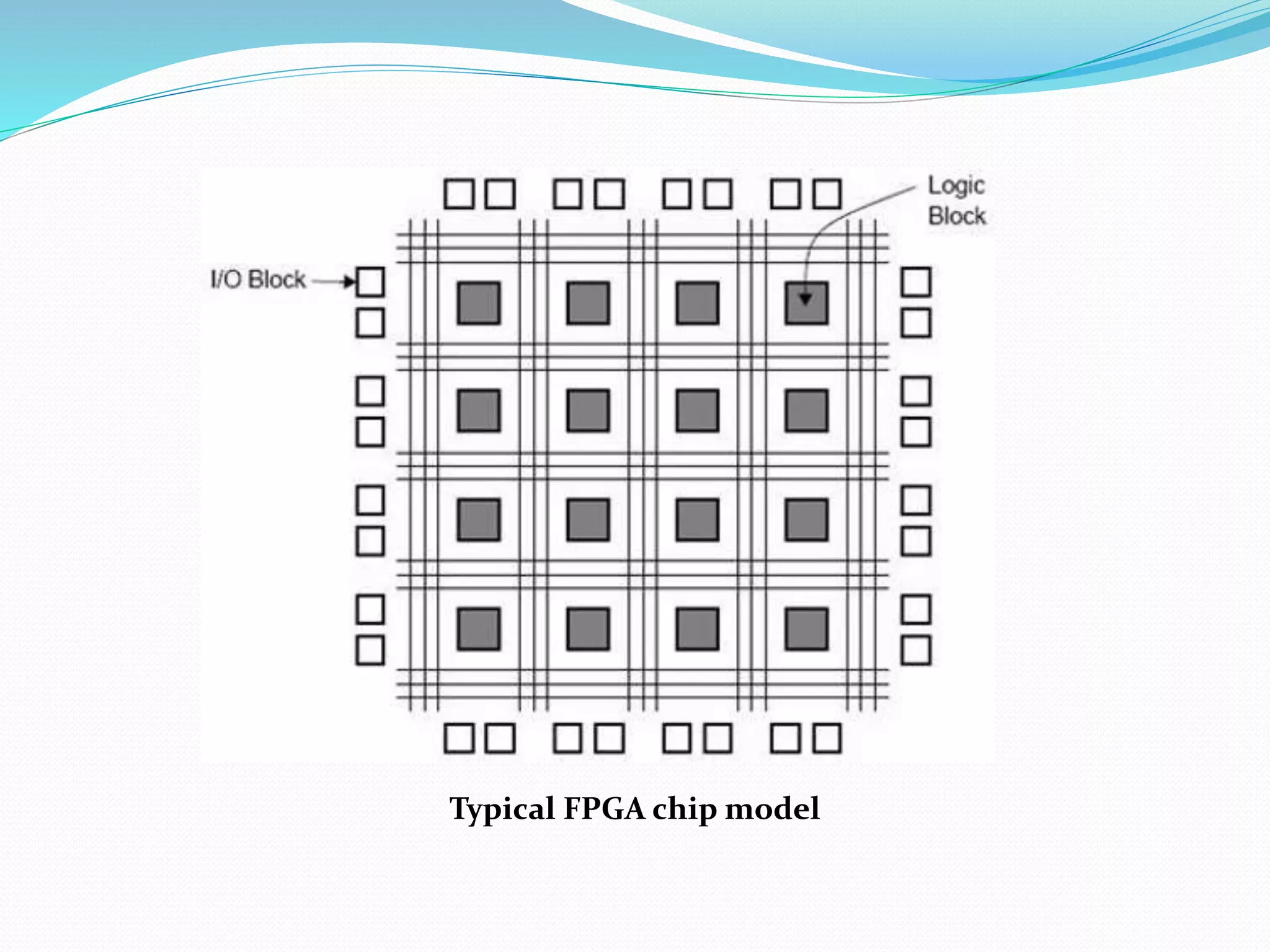Memories in digital electronics | PPTX