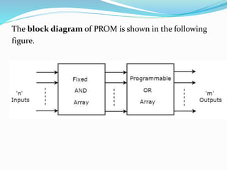 Memories in digital electronics | PPTX