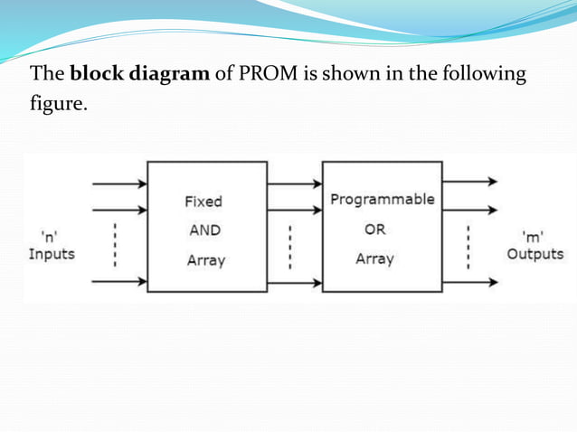 Memories in digital electronics | PPTX | Data Storage and Warehousing ...