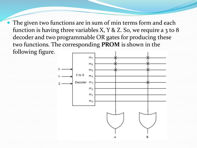 Memories in digital electronics | PPTX | Data Storage and Warehousing ...